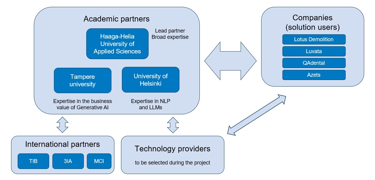 GenAI-enhanced KM in Business - GAIK